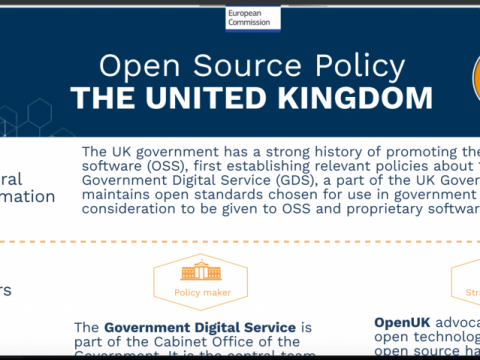 EU’s Open Source Software Country Intelligence Report - OpenUK