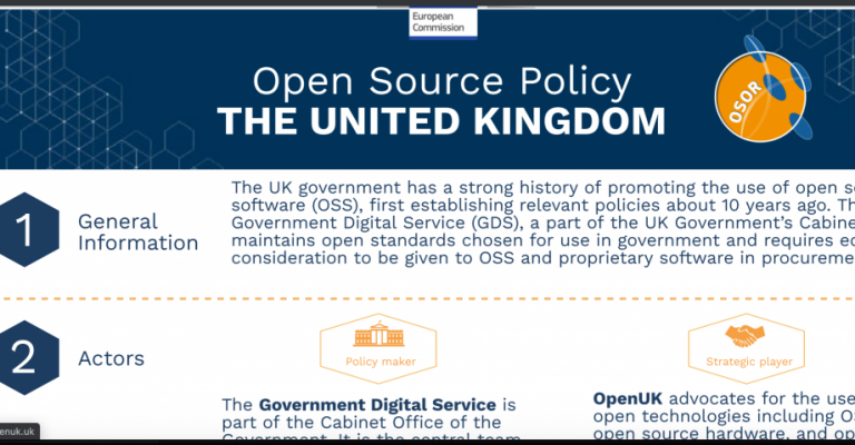 EU’s Open Source Software Country Intelligence Report - OpenUK
